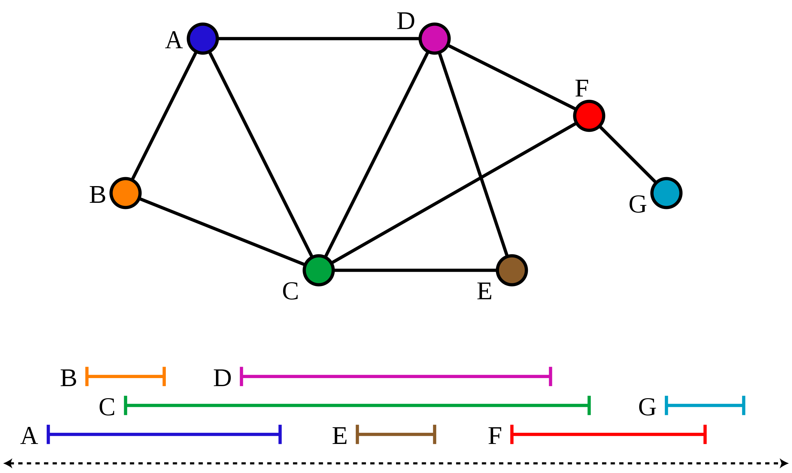 Akanksha Agrawal gave a talk on the polynomial kernel for interval vertex deletion at the ...