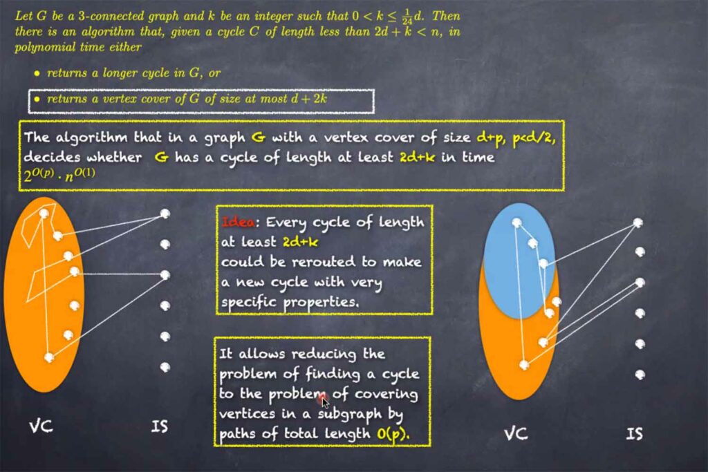 Fedor Fomin gave an online talk on fixed-parameter algorithms to decide ...